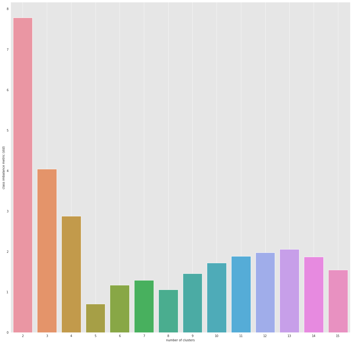 Snippet for clustering example | no title yet